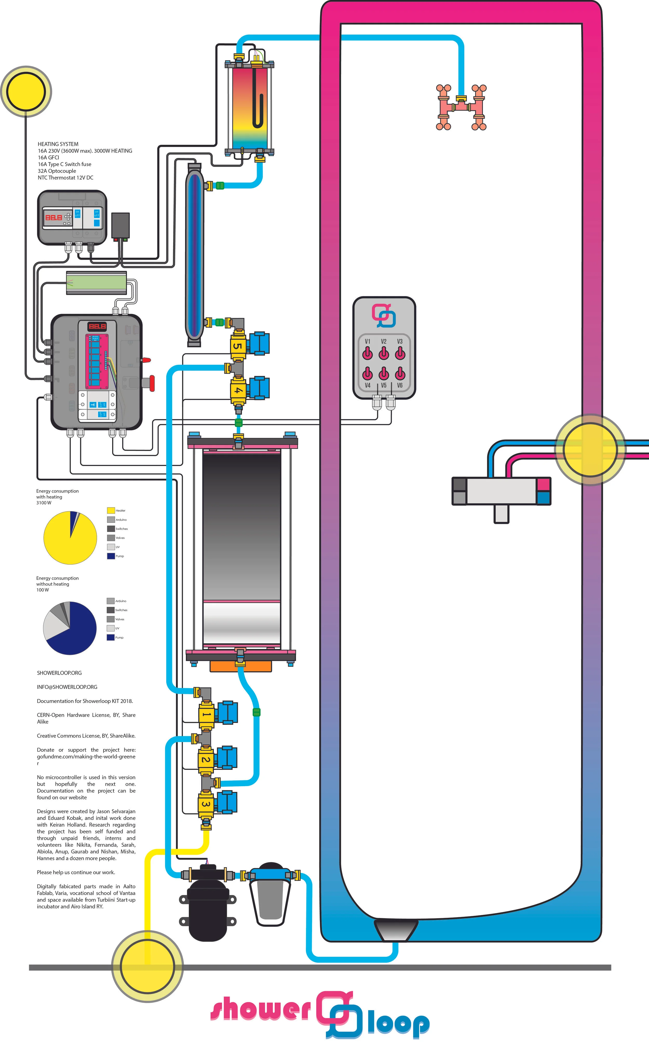 How it works — Showloop
