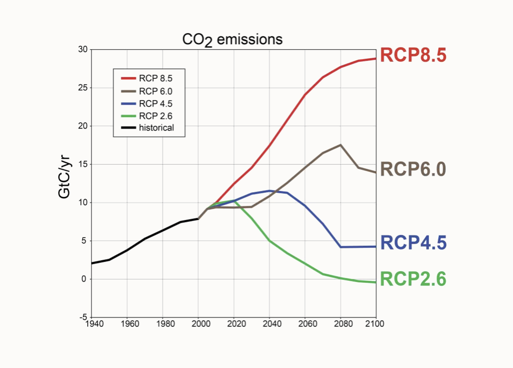 The Precipice Revisited — Toby Ord