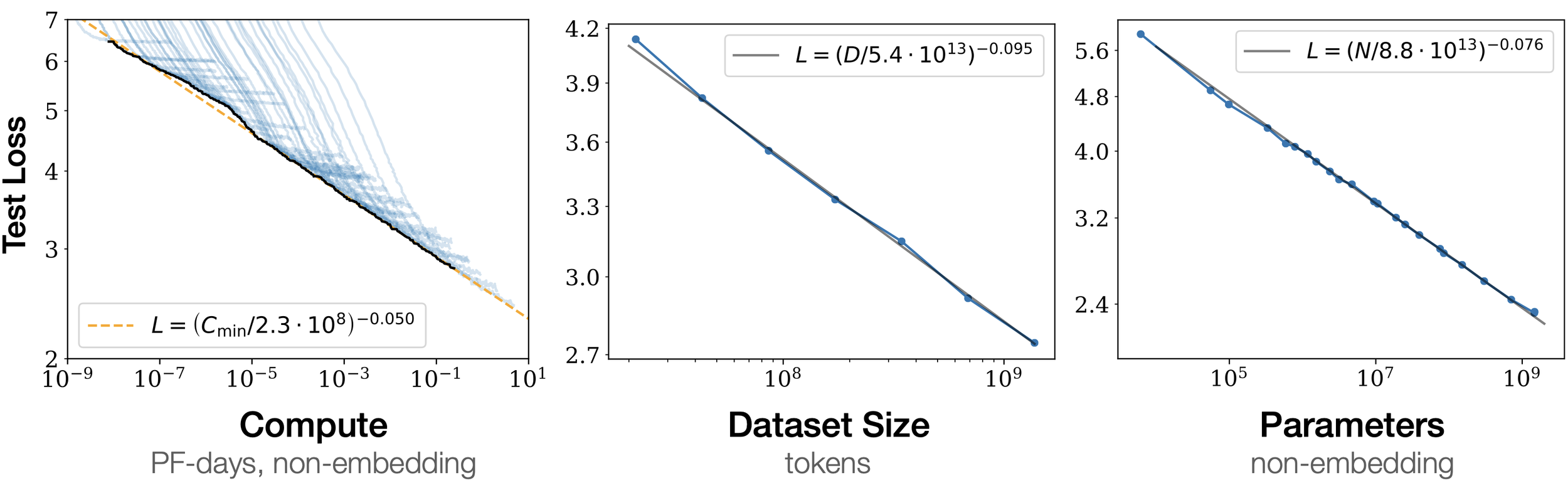 The Scaling Paradox — Toby Ord