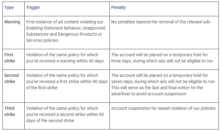 Google Released a New 3-Strike Ad PolicyBlog