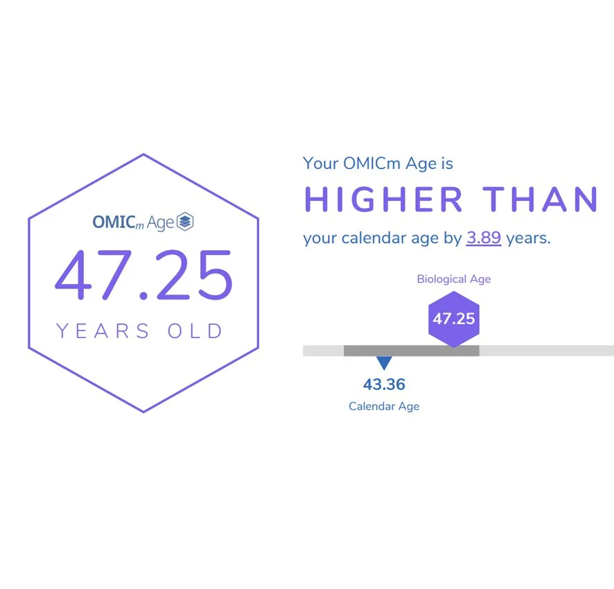 Epigenetic Age Test – DNA Methylation Biomarker of Biological Ageing ...