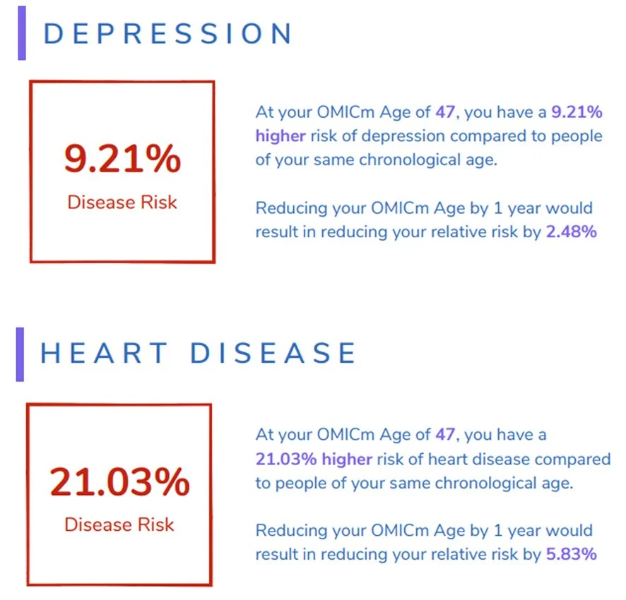 Epigenetic Age Test – DNA Methylation Biomarker of Biological Ageing ...