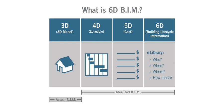 Building Information Modeling Why Everyone Who Deals With Buildings 