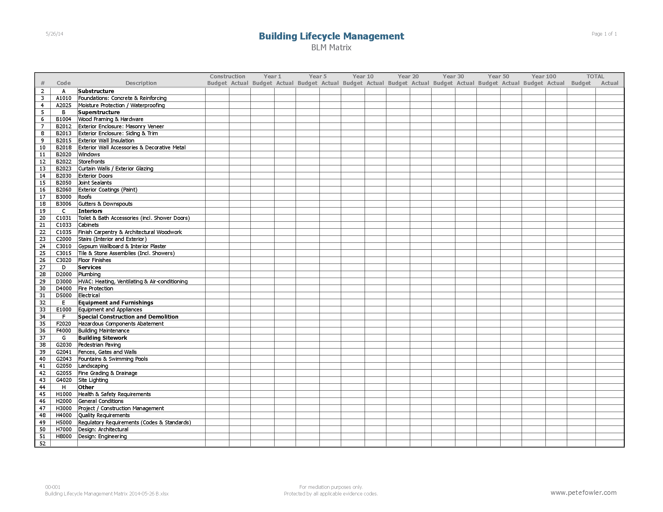 Building Information Modeling: B.I.M. and Building Lifecycle Management ...
