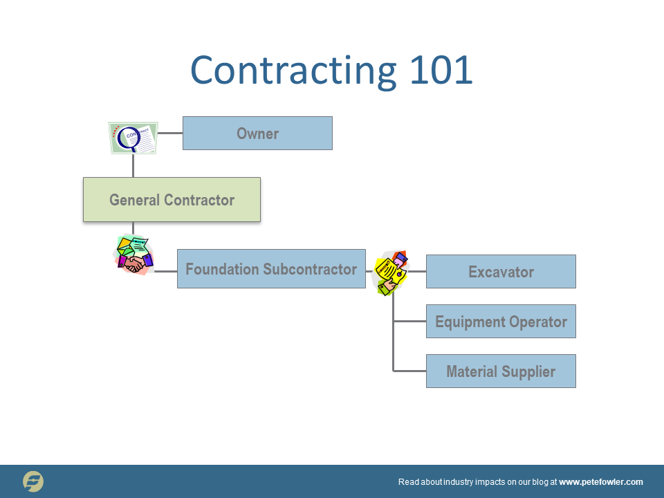 Contracting 101 — PFCS