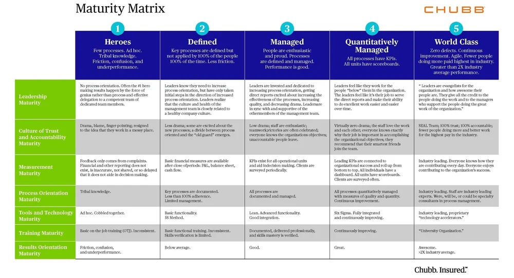 Construction Quality Management Resource Guide — PFCS