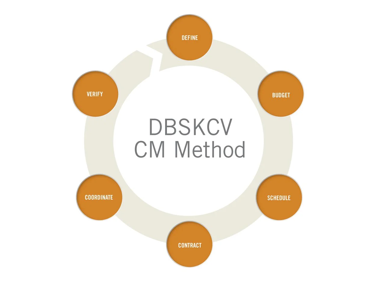 DBSKCV Construction Management Method — PFCS