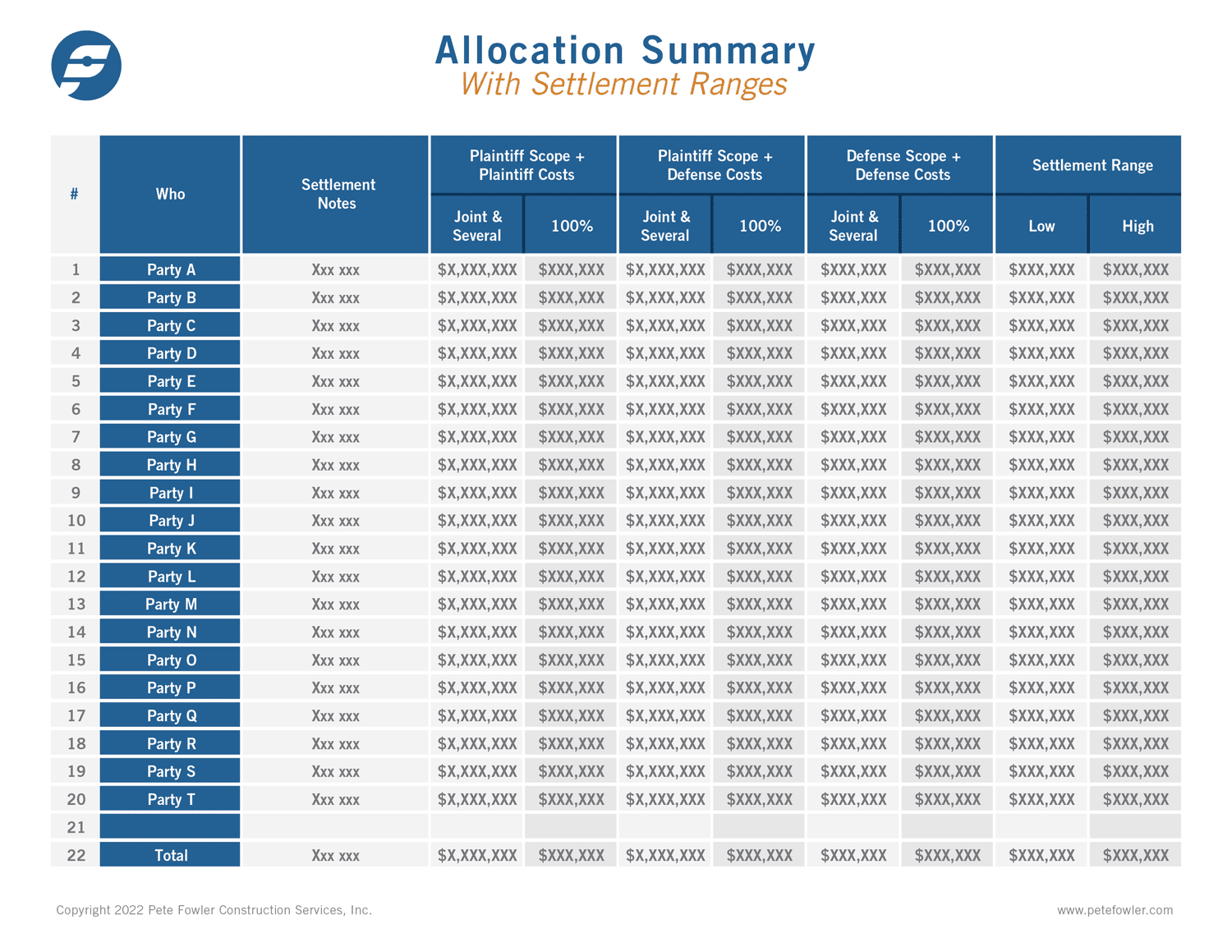 Allocation of Responsibility in Construction-Defect Litigation — PFCS