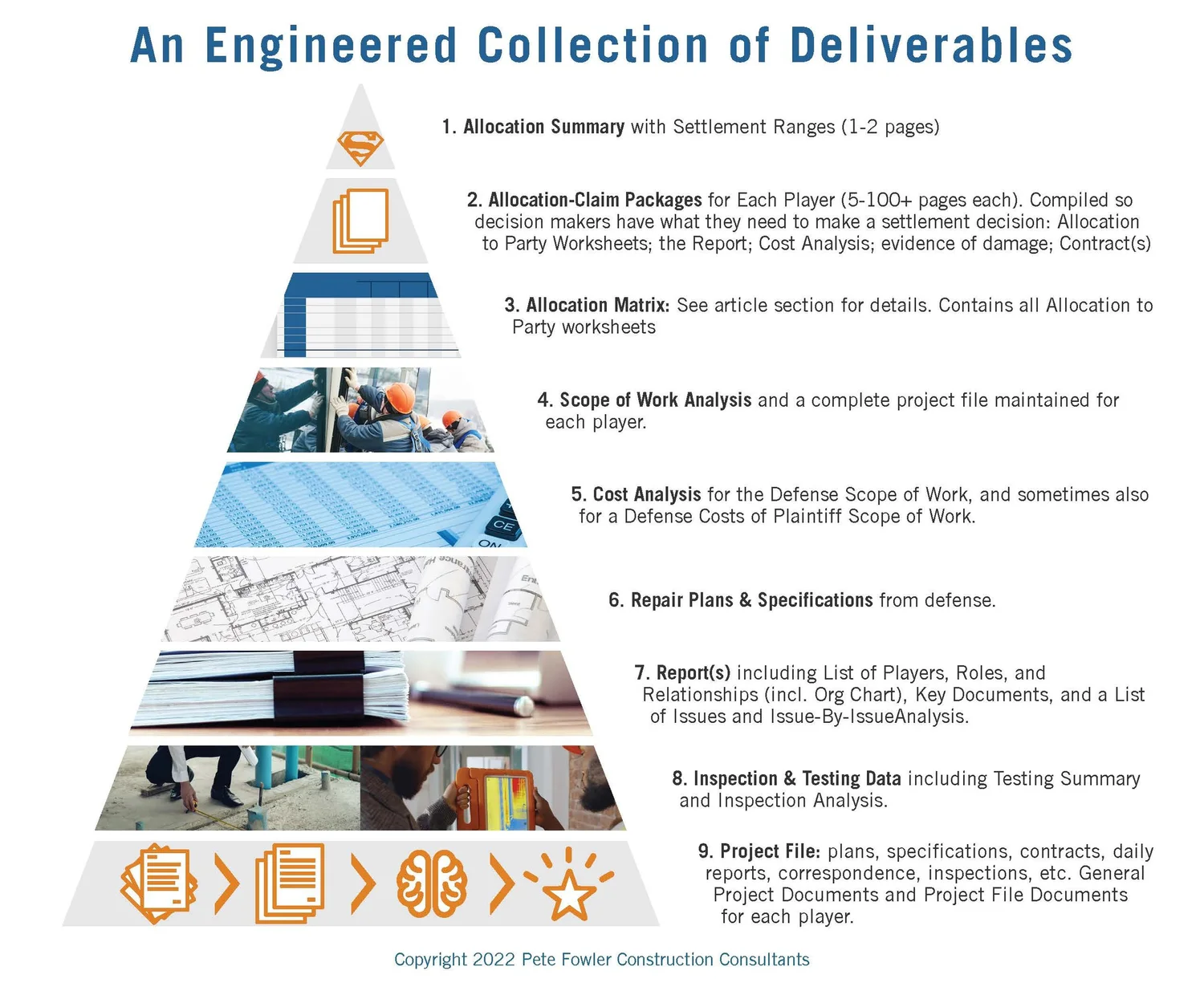 Allocation of Responsibility in Construction-Defect Litigation — PFCS