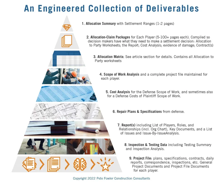 Allocation of Responsibility in Construction-Defect Litigation — PFCS