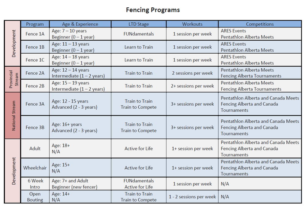 Ares Pentathlon & Fencing Club Programs