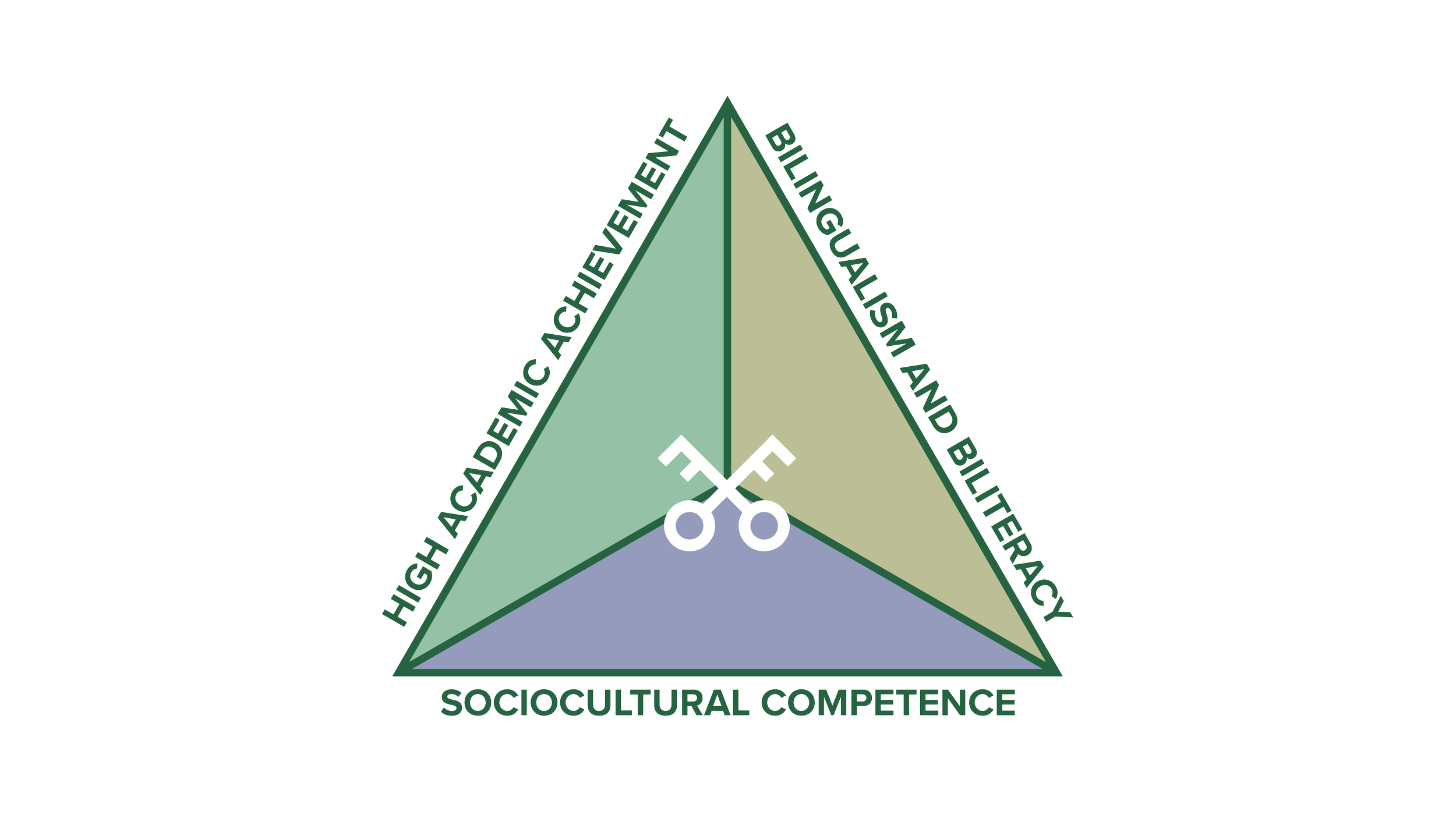 Spanish Dual Language Immersion Program — St. Peter's Catholic School