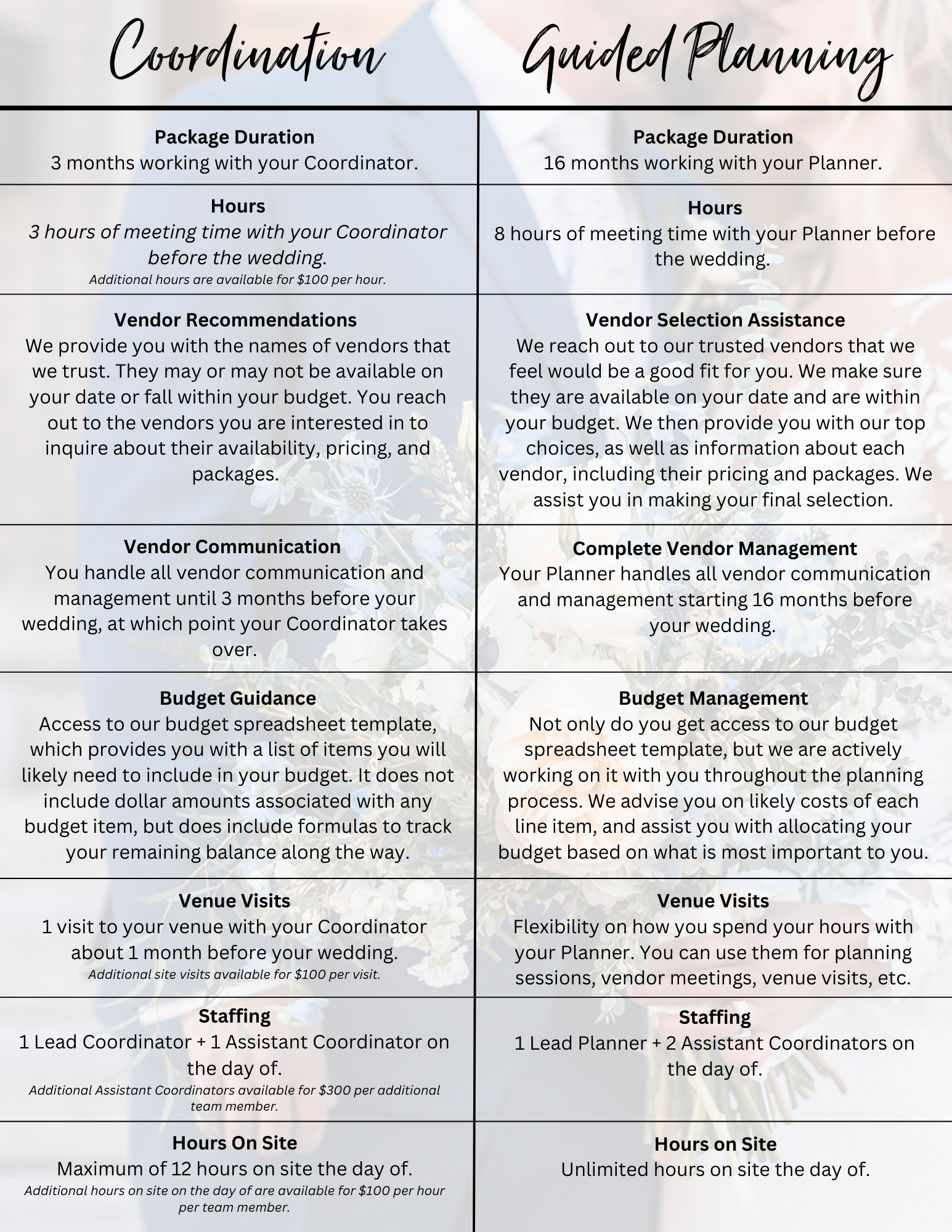 Packages | Pricing | Wedding Coordination | Wedding Design | Wedding ...