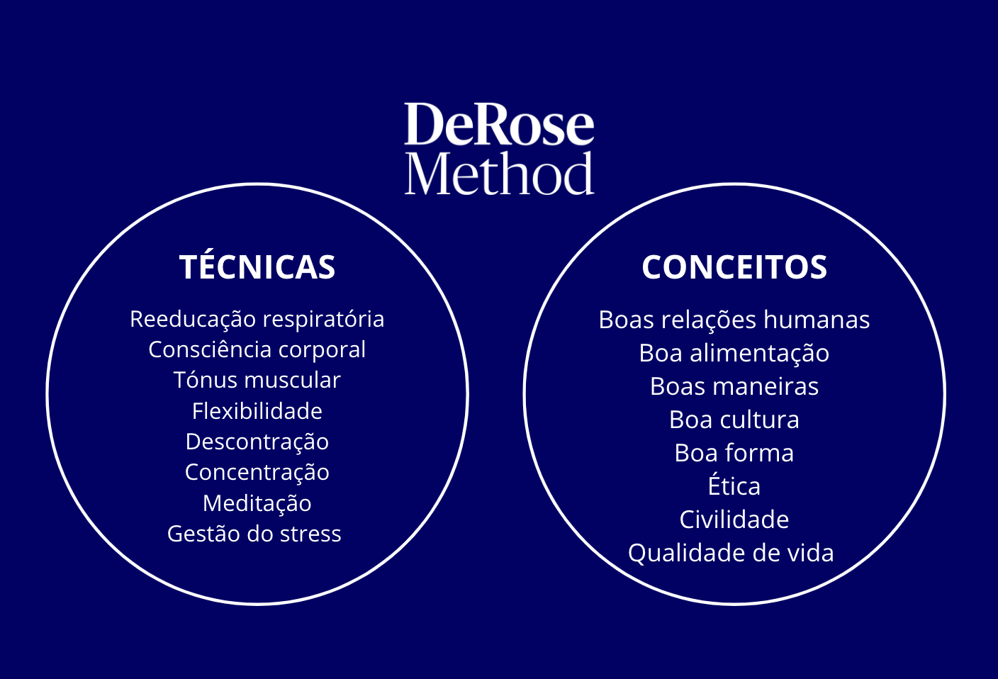 DeRose Method Matosinhos