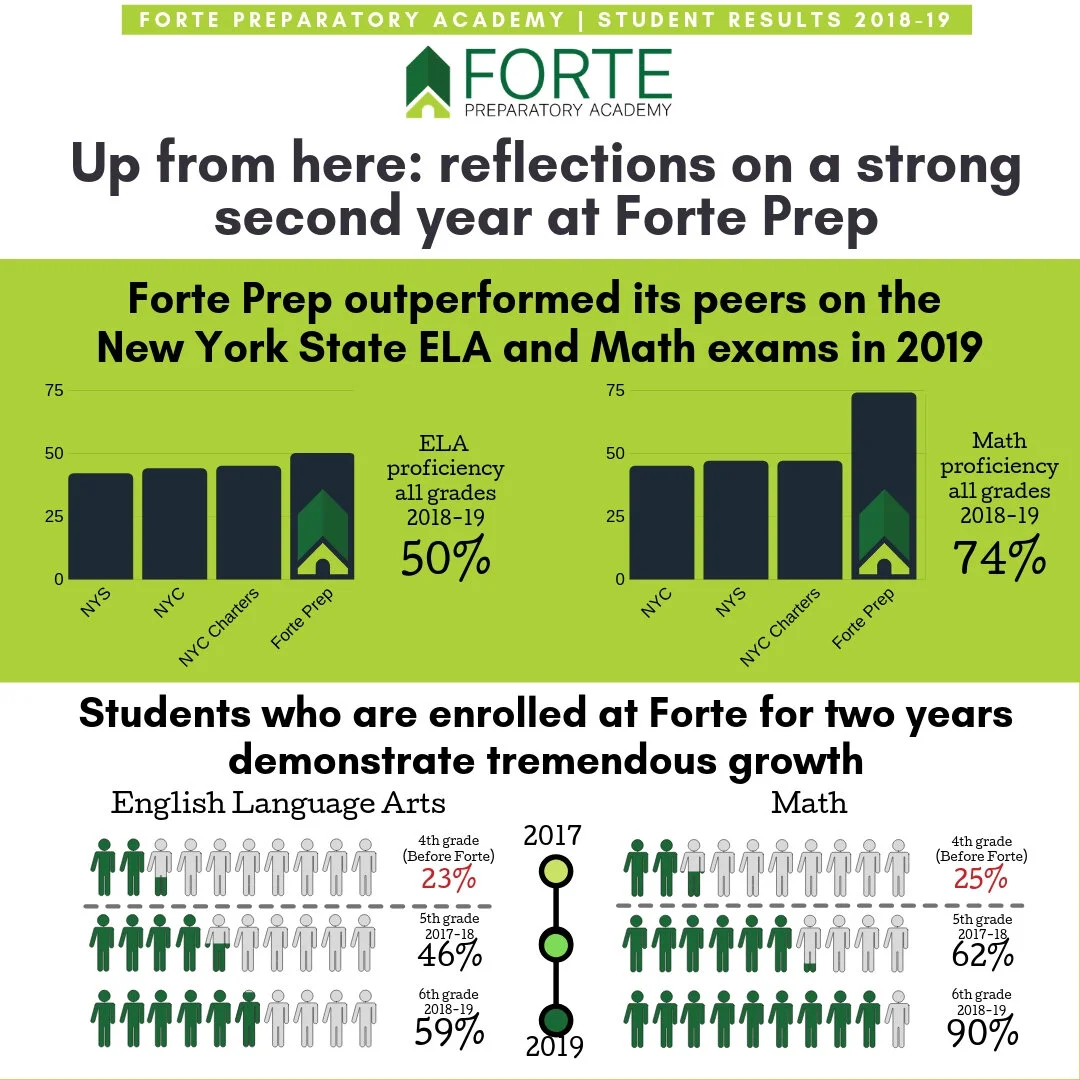 Home — FORTE PREPARATORY ACADEMY