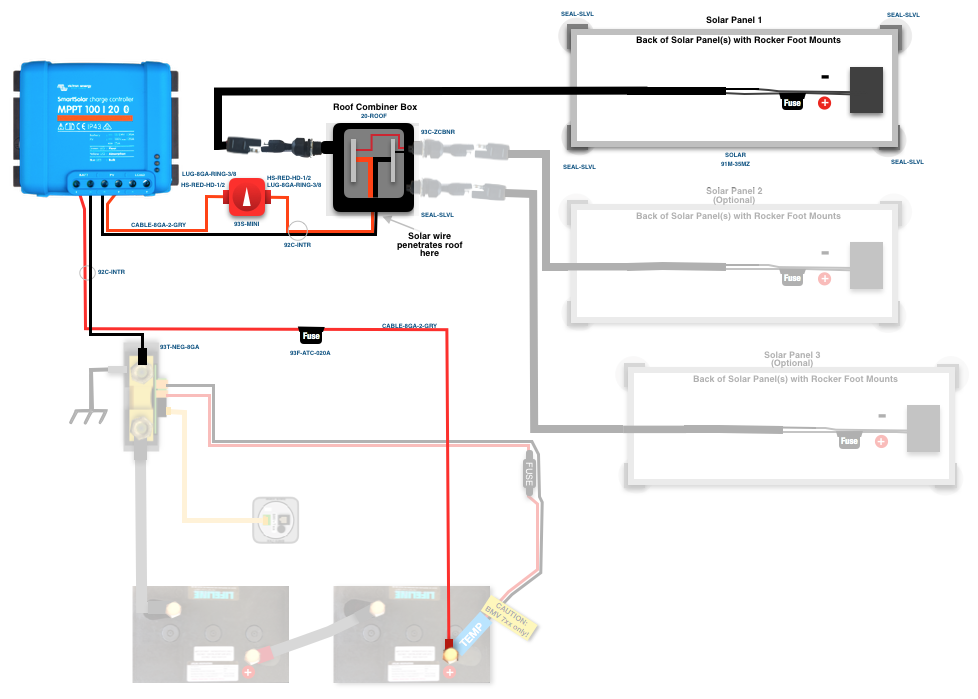 Rv Solar System Wiring Diagram