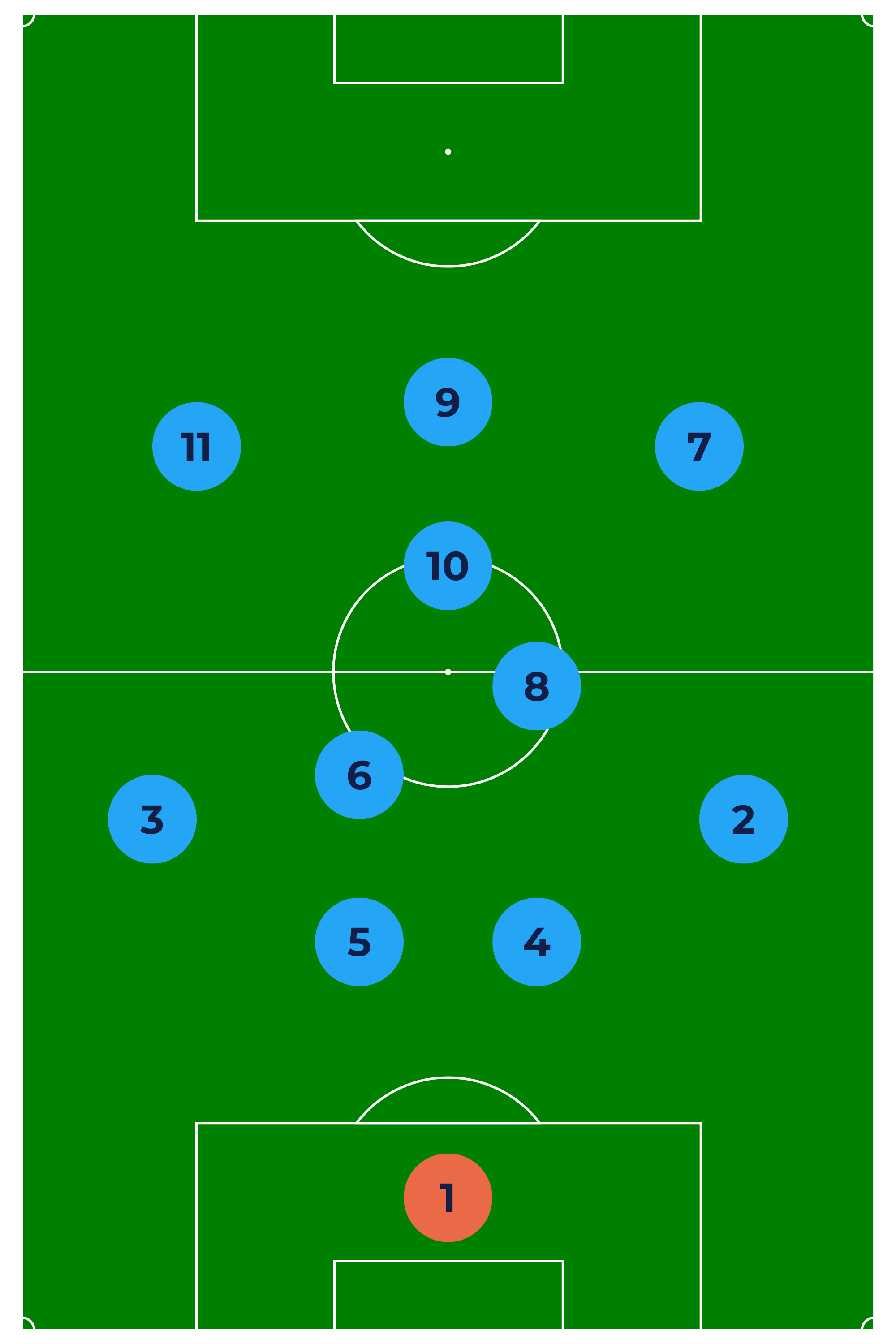 Player Resources — PASS Soccer Club