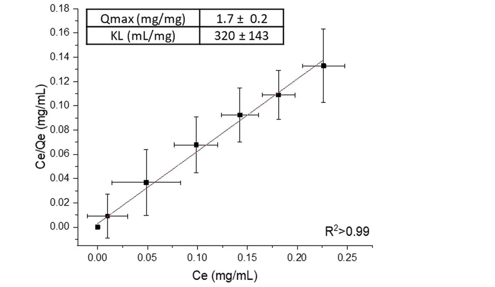 Publications — the Peter Kim Lab