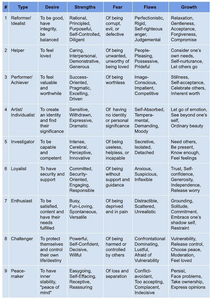 Character and Plot Development with the Enneagram — Joanna Phoenix