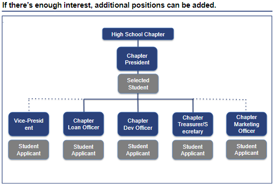 Structure — Happy Day Microfunds