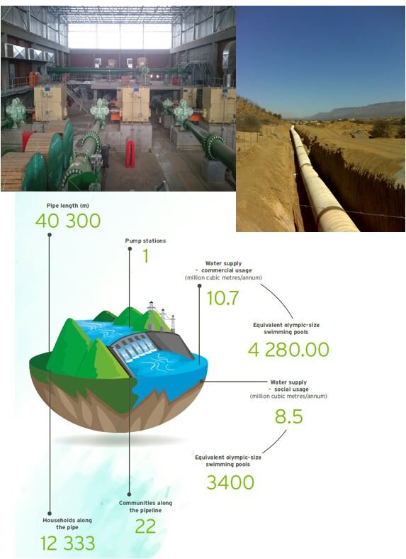 News — Ndodana Consulting Engineers