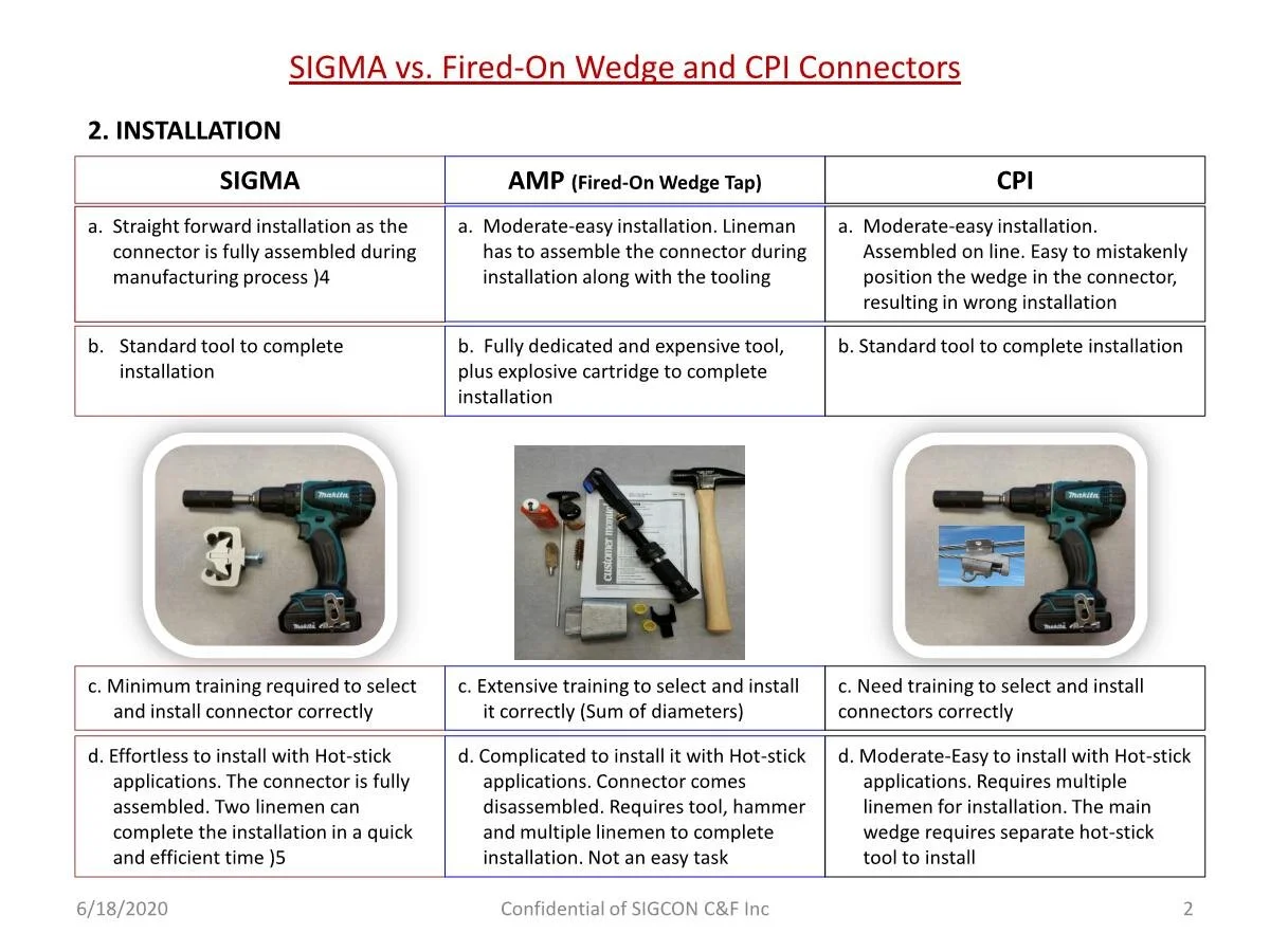 INFORMATION — SIGMA vs.AMP and CPI