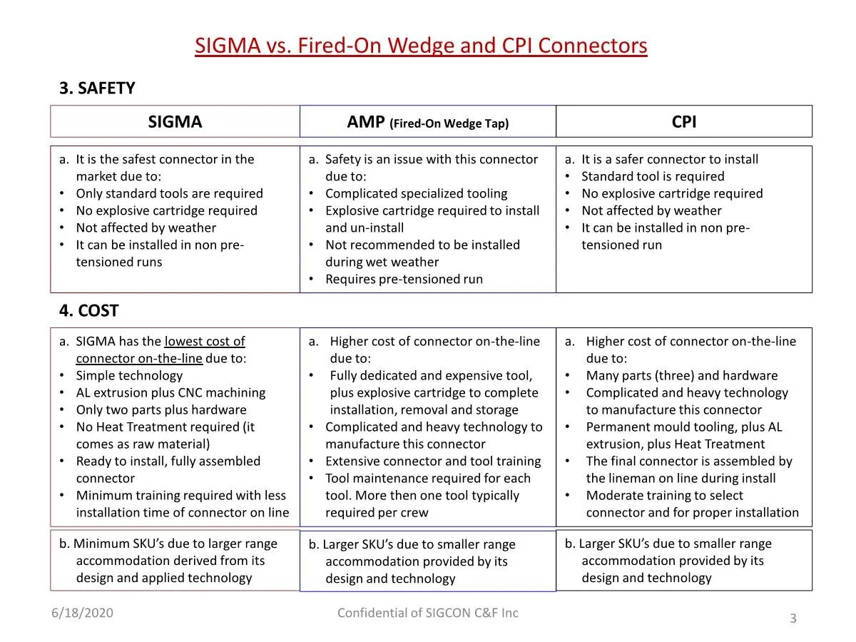 INFORMATION — SIGMA vs.AMP and CPI