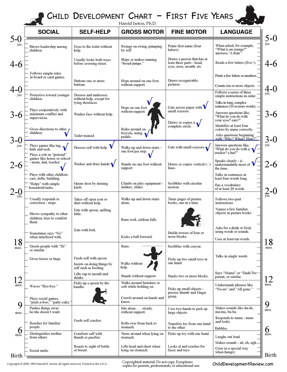 Screen Your Child DEMO — Child Development Review