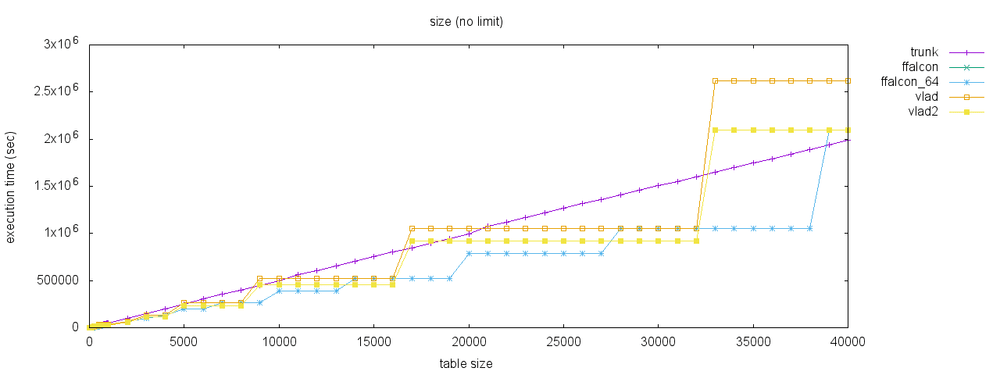 A Story of Passion and Hash Tables — Engineering Blog