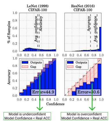 Understanding Invoices with Document AI — Engineering Blog