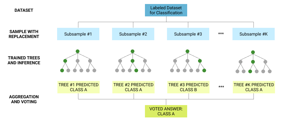 Understanding Invoices with Document AI — Engineering Blog