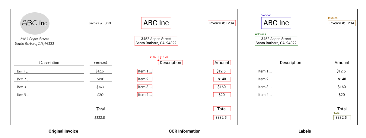 Understanding Invoices with Document AI — Engineering Blog