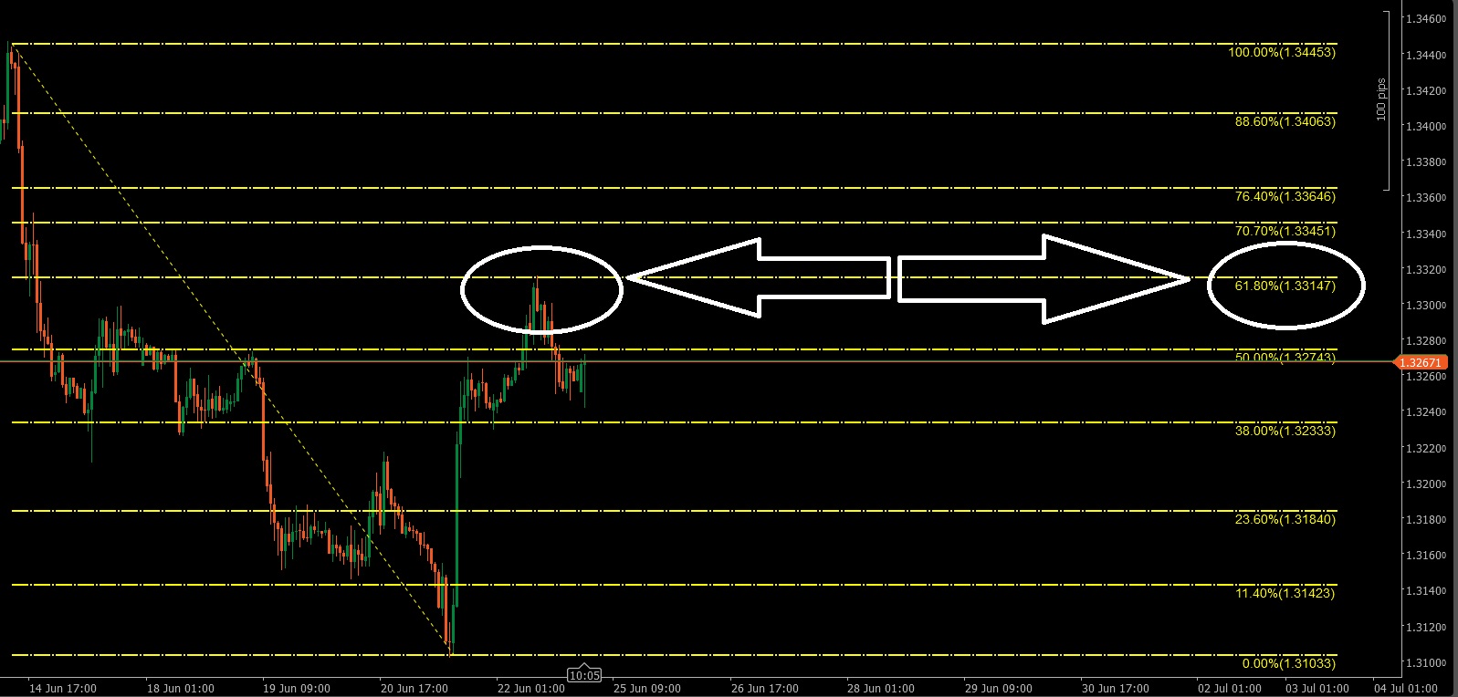 Forex Fibonacci Numbers List - Forex Real Profit Ea Review Forex Fibonacci Numbers List - Forex Real Profit Ea Review
