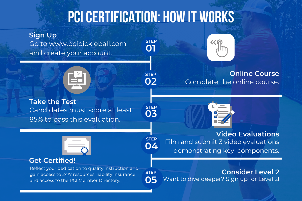 Pickleball Coaching International: Certification for Expert Coaching ...