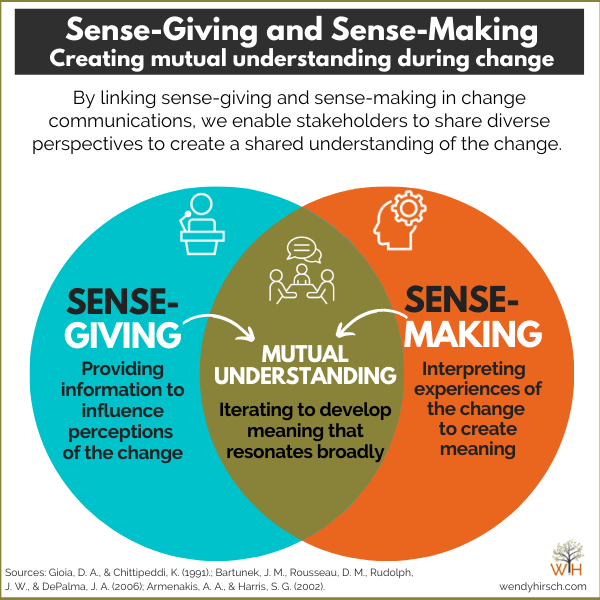 How to create shared perspective during organizational change | Change ...