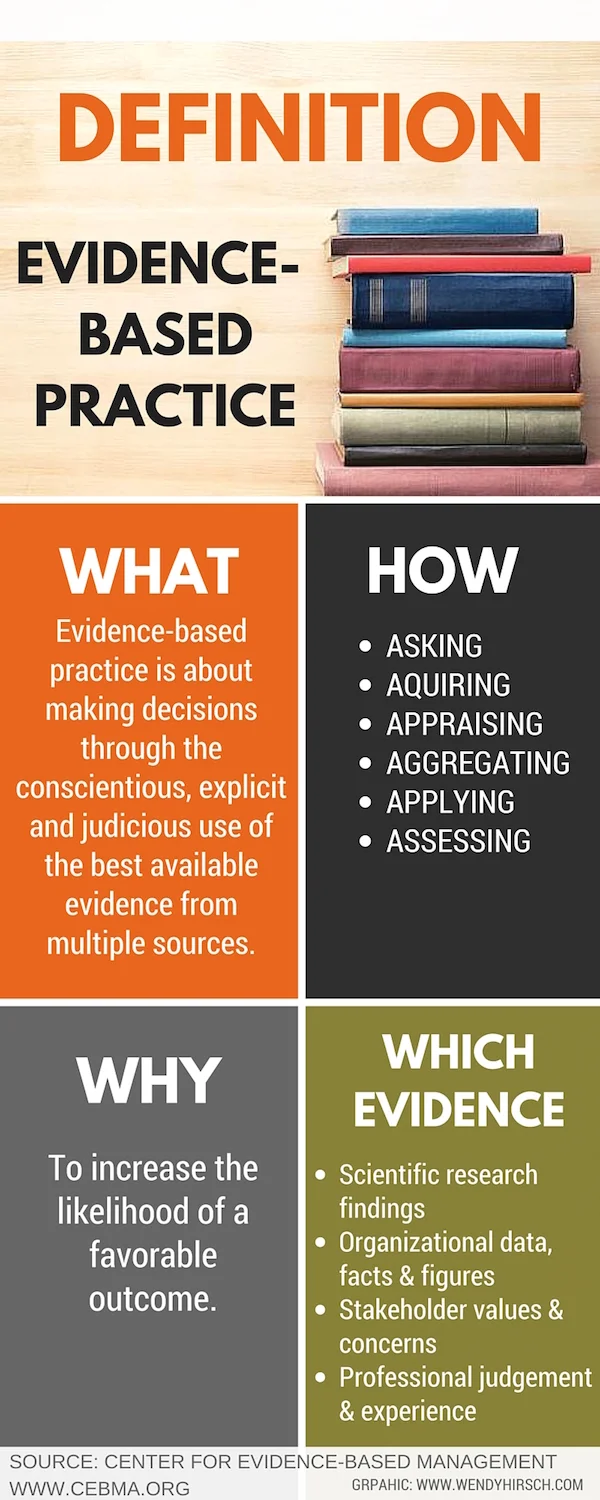 Why WOULDN'T you use evidence? — WENDY HIRSCH