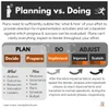 How much planning is “enough”? — WENDY HIRSCH