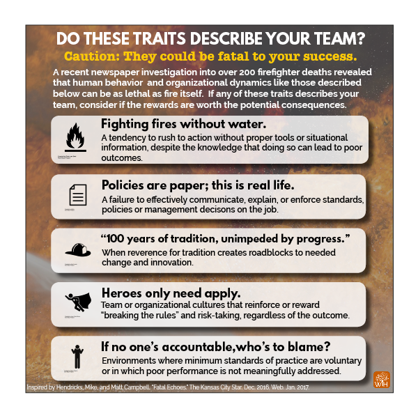 HARD LESSONS: Helping your team learn from failure. [Facilitation Guide ...