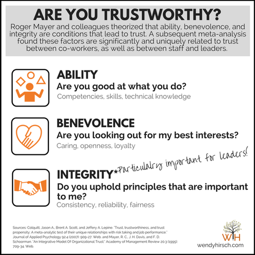 Why trust matters during organizational change — WENDY HIRSCH