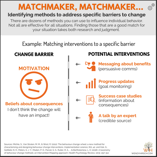 How to support individual change as part of your organizational change ...