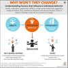 How to support individual change as part of your organizational change ...