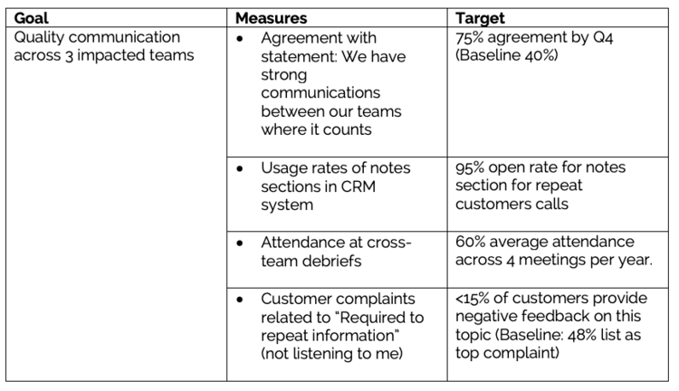 How to create a change measurement plan [Examples] — WENDY HIRSCH
