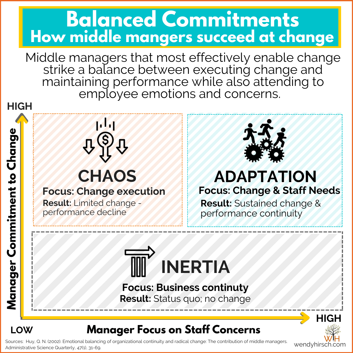 Three ways middle managers succeed at organizational change — WENDY HIRSCH