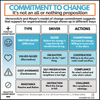 Understanding Change Commitment — A Manager's Guide — WENDY HIRSCH
