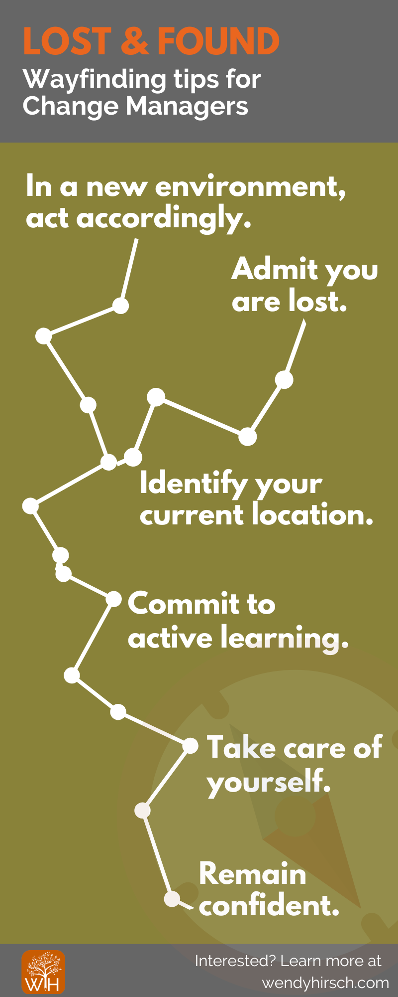 Wayfinding tips for Change Managers — WENDY HIRSCH