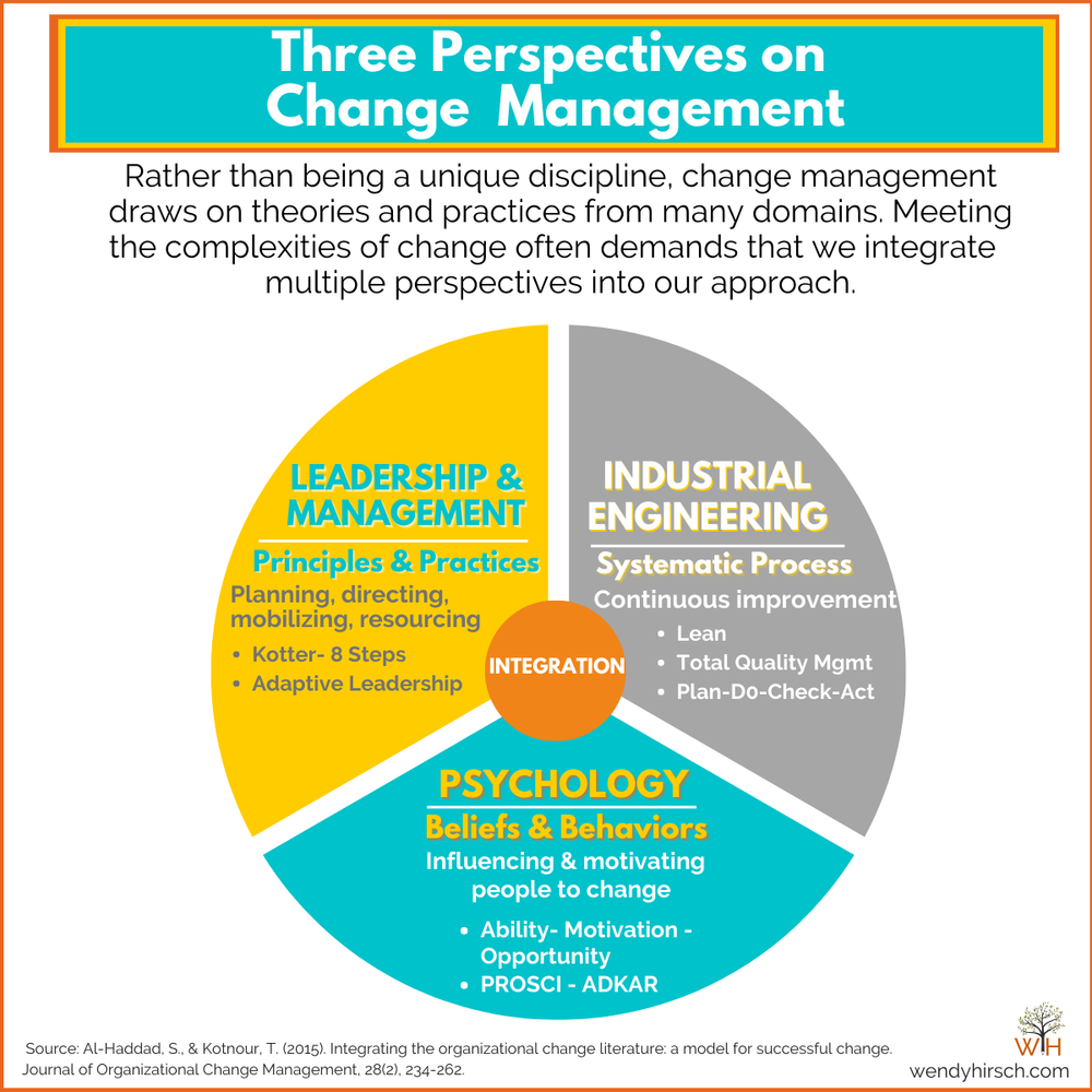What Is Change Management? 3 Key Approaches Explained — WENDY HIRSCH