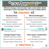 How to communicate change in an organization — WENDY HIRSCH