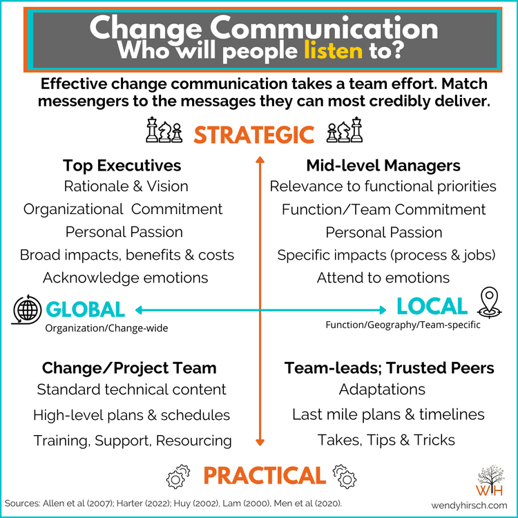 How to communicate change in an organization — WENDY HIRSCH