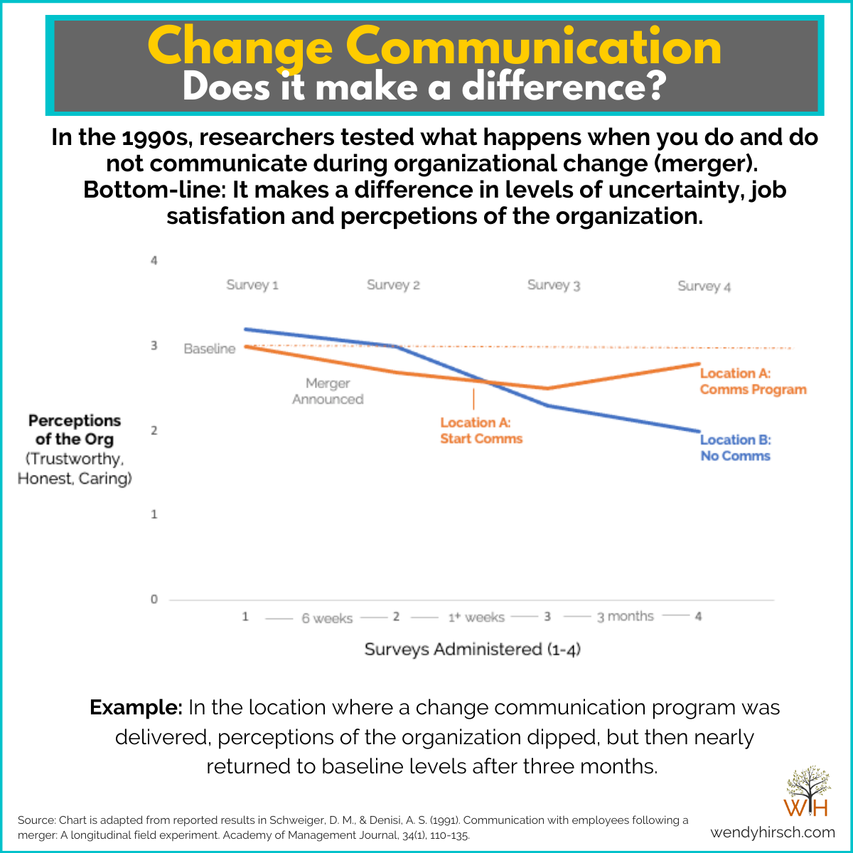 How to communicate change in an organization — WENDY HIRSCH