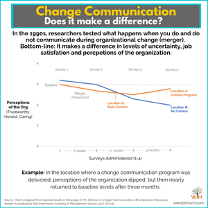 How to communicate change in an organization — WENDY HIRSCH